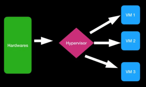 VMWARE vSphere Essentials vs Essentials Plus: Do you need to Upgrade ...